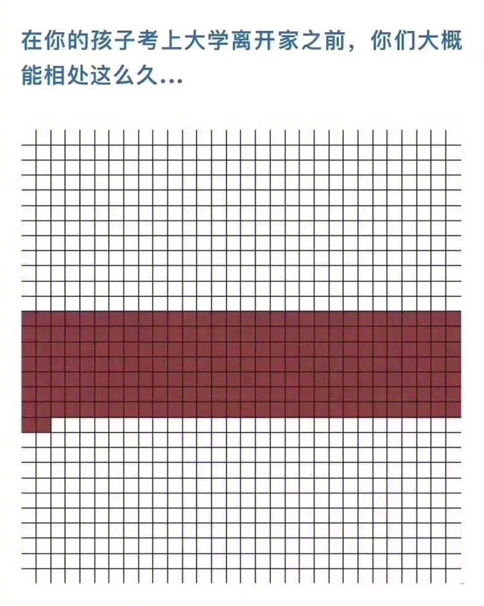 人的一生就是30X30的格子，最后一个很扎心。