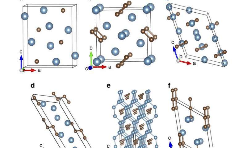 纳米科学：五种新型碳化钙的独特还原剂和新型烃合成方法！|纳米|化合物|碳化钙_新浪新闻