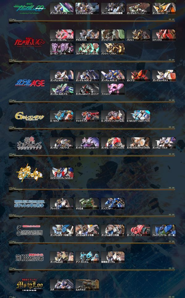 PS4版《机动战士高达EXVS.MBON》参战机体一览