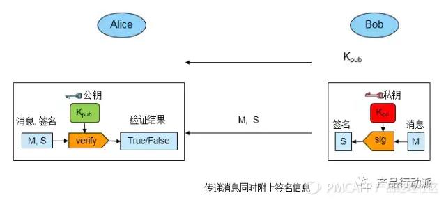 通过Alice和Bob，轻松走进密码学！__财经头条