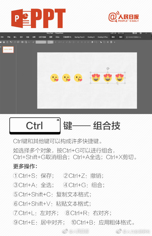 PPT快捷操作的10个实用方法，快捷键：①Ctrl+S：保存；②Ctrl+Z