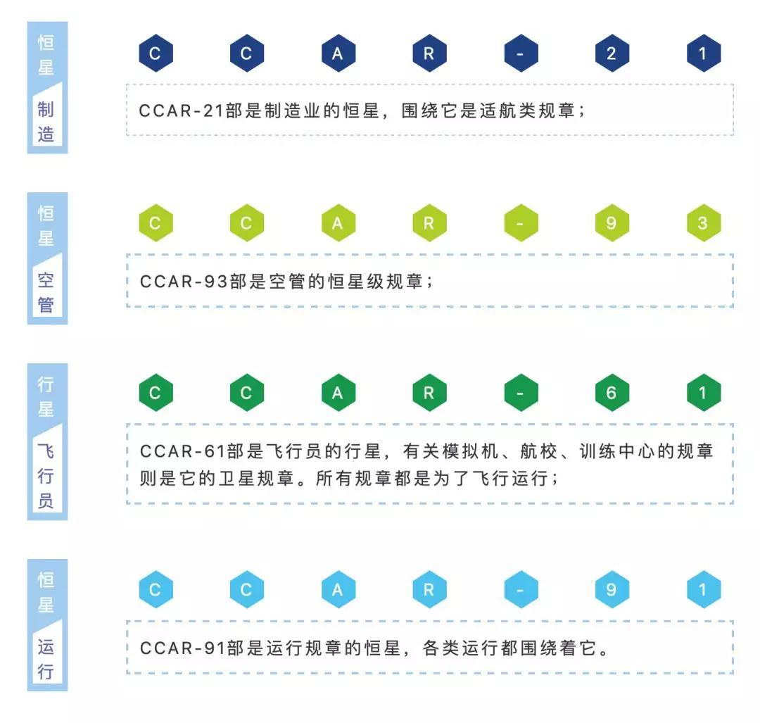 涨知识！带你了解CCAR-中国民航规章！|规章|民航|银河系_新浪新闻