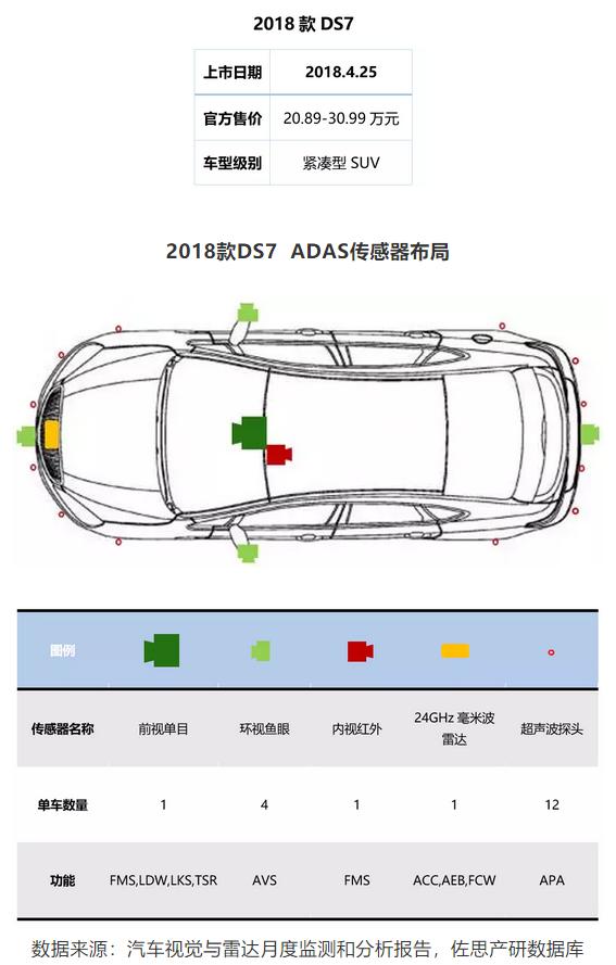 同样号称ADAS，中高端车型和低端车型区别到底在哪里？-新浪汽车