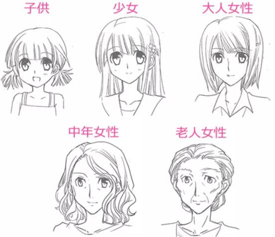 动漫人物怎么画？教你不同年龄阶段人物的画法！