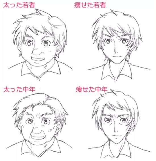 动漫人物怎么画？教你不同年龄阶段人物的画法！