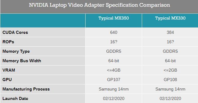 NVIDIA发布GeForce MX350和MX330 入门笔记本更新啦__财经头条