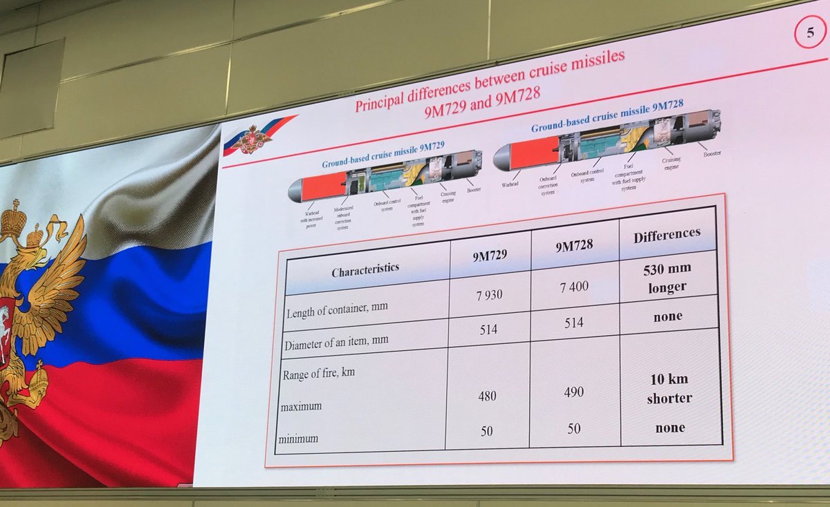 俄罗斯展示9M729巡航导弹，指出该导弹射程比9M728还要少10公里|巡航导弹|导弹|伊斯坎德尔_新浪新闻