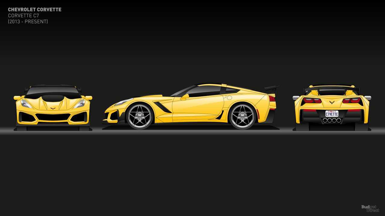 克尔维特Corvette C1-C7进化史，从细节设计变化认清历代车型！-新浪汽车