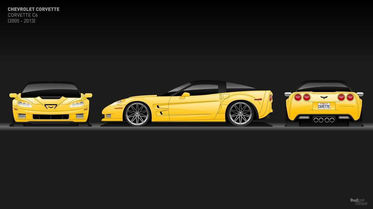 克尔维特Corvette C1-C7进化史，从细节设计变化认清历代车型！-新浪汽车