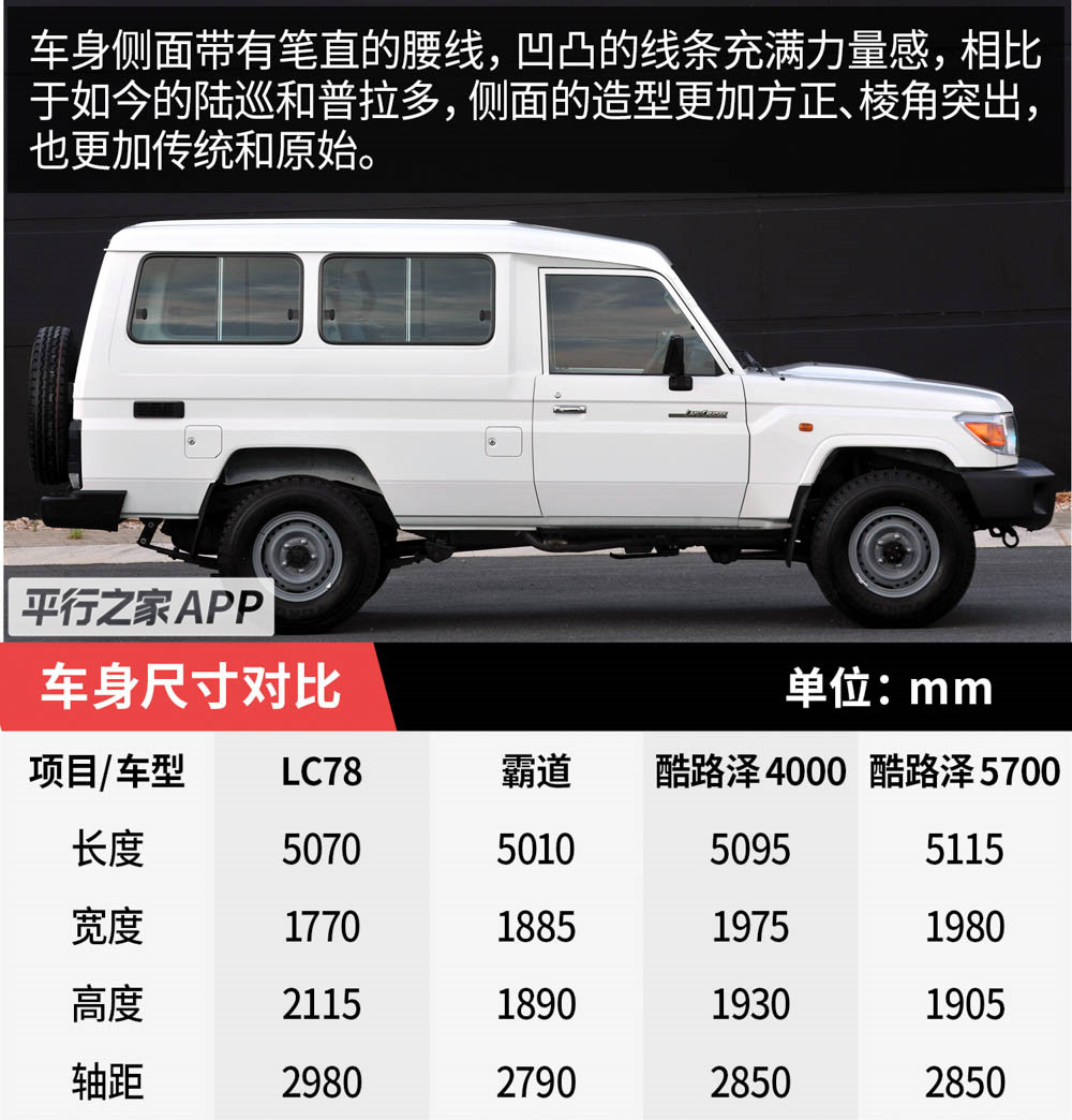原始纯粹的工具车——丰田LC78！中东汽油版，报价73万！-新浪汽车