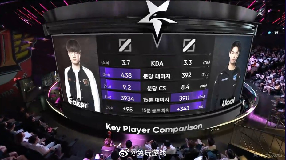 2019LCK夏季赛 SKT vs AF