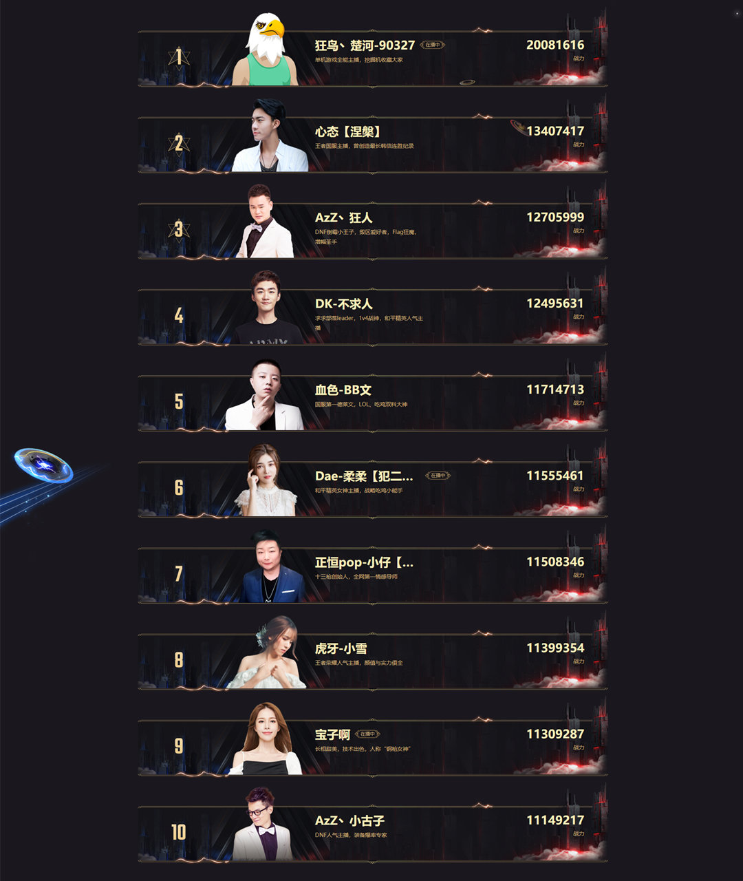 2019虎牙年度十大游戏主播，第一名楚河已赚200万，不求人又上榜|虎牙|主播_新浪新闻