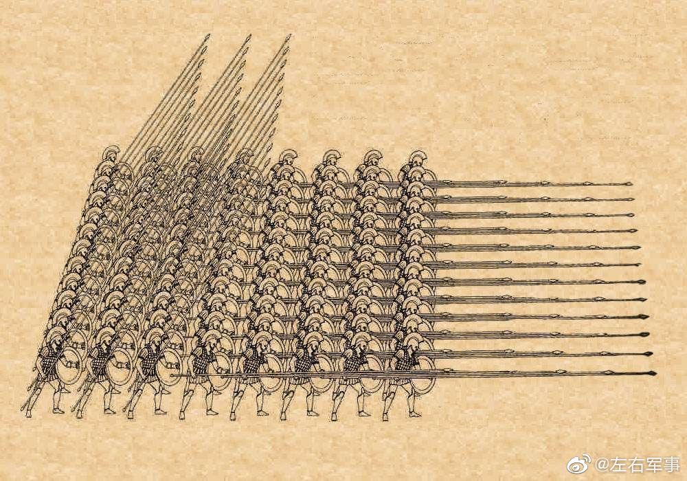 马其顿密集方阵由马其顿国王腓力二世所创|马其顿|方阵|长矛_新浪新闻