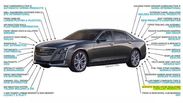 通用的10AT到底能不能把10档使出来-新浪汽车