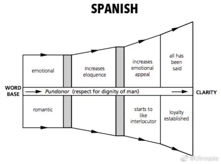 英国语言学家Richard D