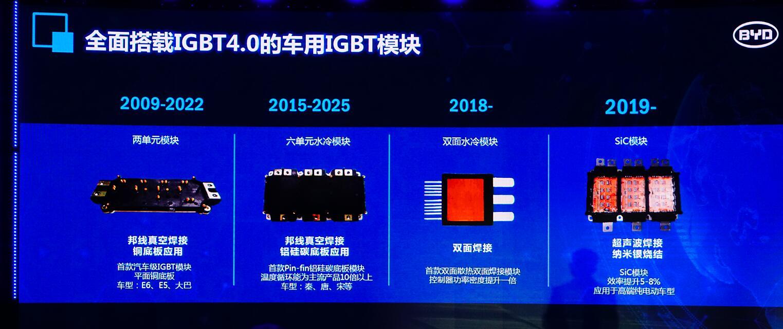 宋楠：IGBT技术引发比亚迪新能源产业发展大变革-新浪汽车