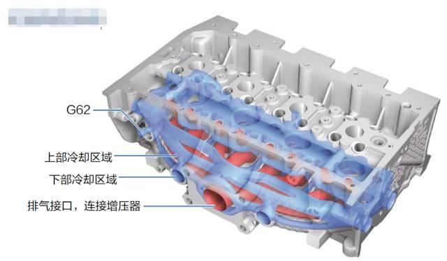 大众神机，EA211 1.4T发动机-新浪汽车