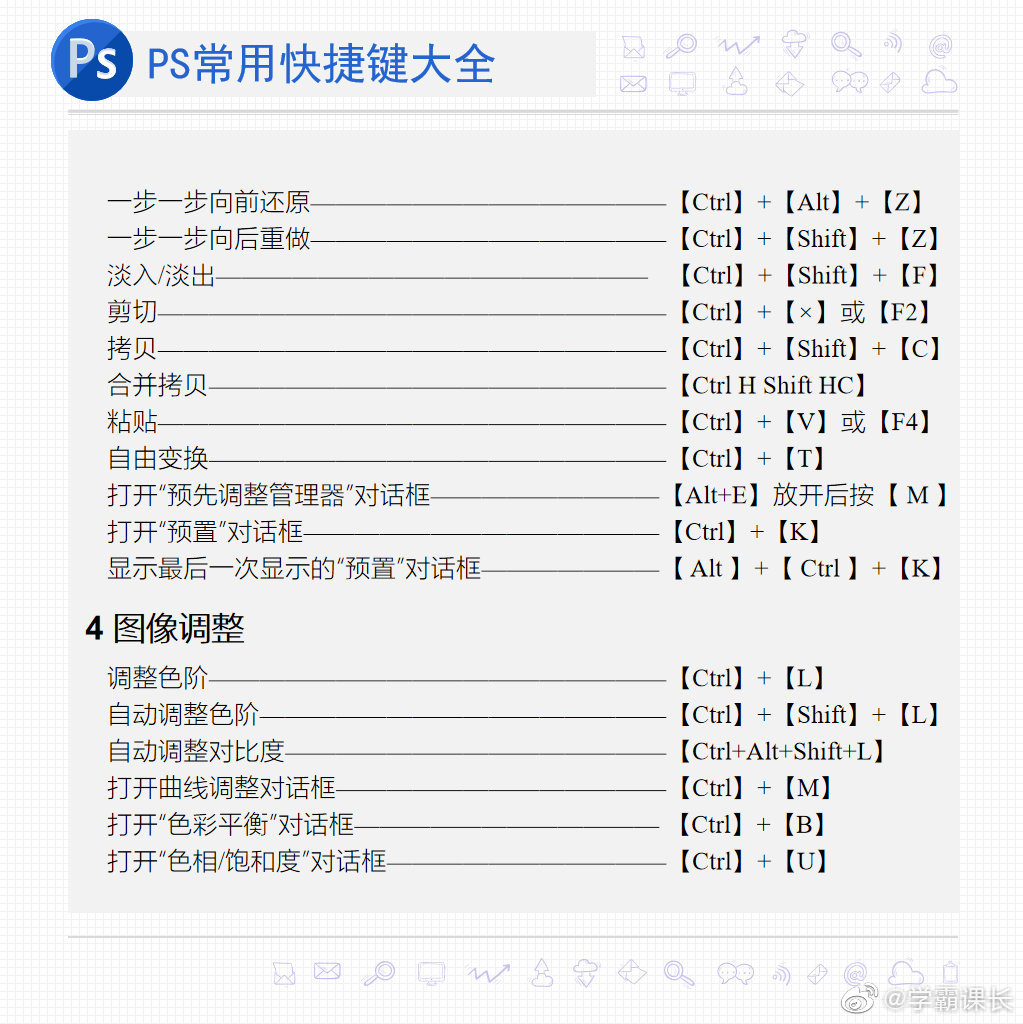 Ps常用快捷键大全。快捷键大全新浪新闻