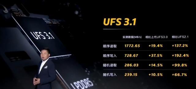 iQOO 3首发的UFS3.1和小米10的UFS3.0有多大差别？__财经头条