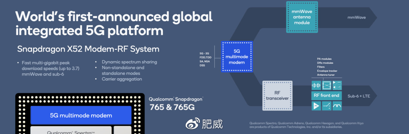 完整多模5G解决方案 高通骁龙765/765G解析__财经头条