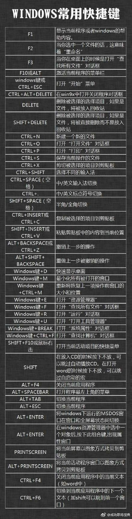 442个超实用电脑快捷键大全！转给需要的人|电脑快捷键|快捷键|大全_新浪新闻