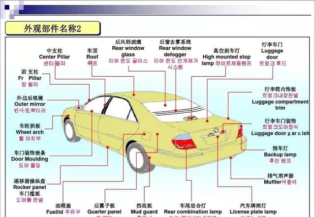 词语 汽车部件名称中英对照(图文) 新浪汽车