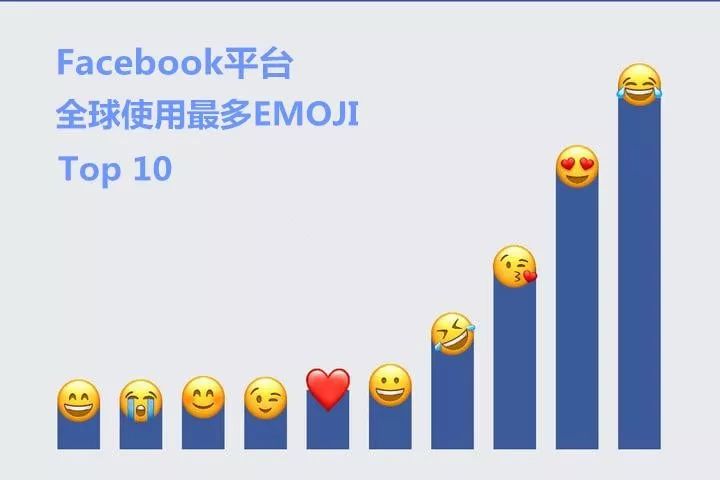 别小看 emoji 的魔力，全世界的艺术家都为它沉迷
