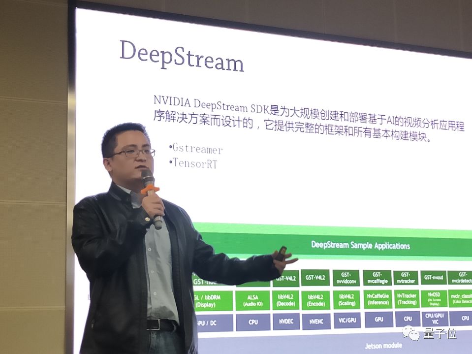 NVIDIA何琨：AI视频处理加速引擎TensorRT及Deepstream介绍_手机新浪网