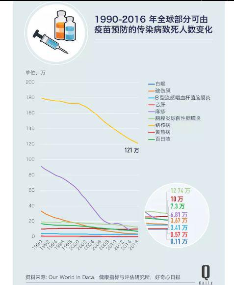 美国麻疹病情大范围爆发！“疫苗导致抑郁”真的可信吗？手机新浪网 4346