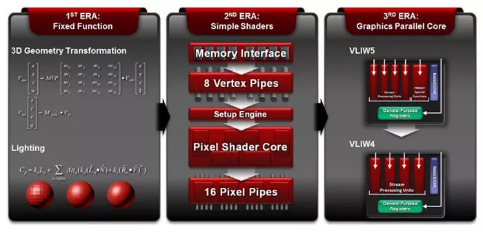超能课堂(183)：AMD GCN架构七年磨一剑，7nm工艺能质变吗？__财经头条