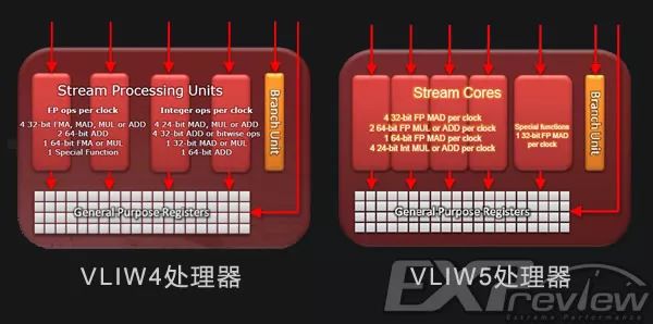 超能课堂(183)：AMD GCN架构七年磨一剑，7nm工艺能质变吗？__财经头条