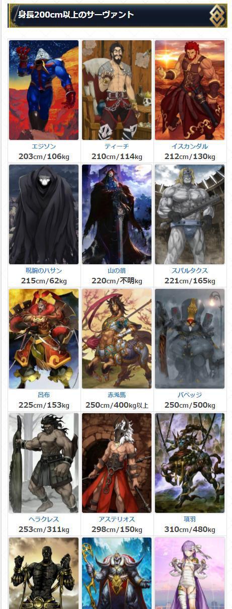 FGO：从者身高分段表，今年新增一个最高一个最矮