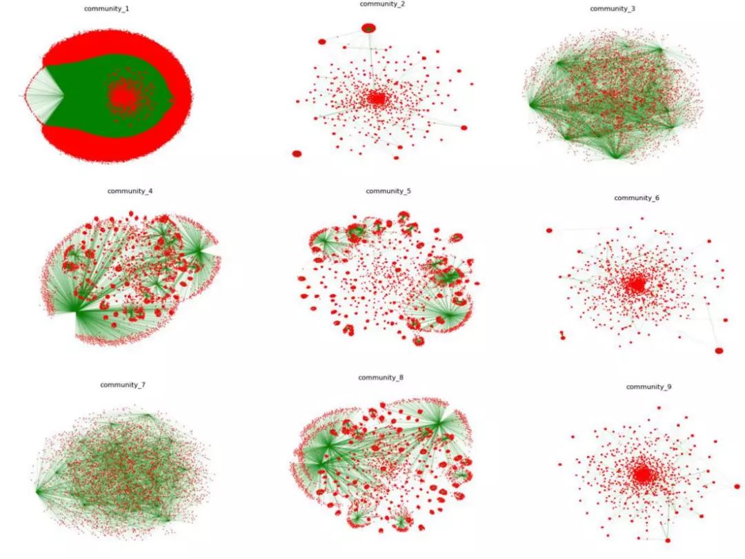 简单几步可视化Nature论文引用关系，百万量级数据全搞定|可视化|节点|社区_新浪新闻