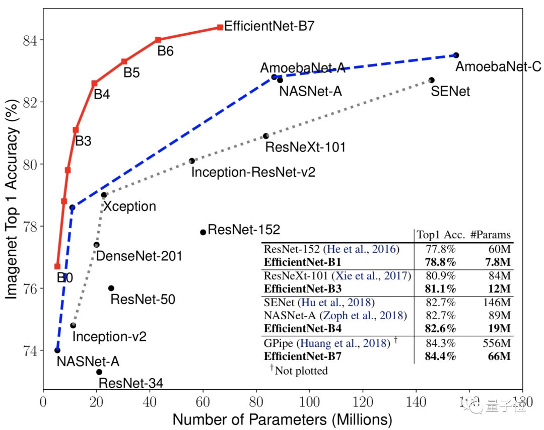MobileNetV3 vs efficientnet_efficientnetv3-CSDN博客