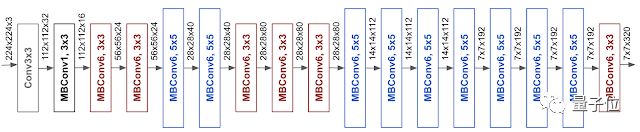 谷歌开源缩放模型EfficientNets：ImageNet准确率创纪录，效率提高10倍_手机新浪网