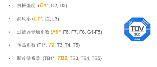 中国特色定制化机组与vts威柯空调集团模式的主要区别