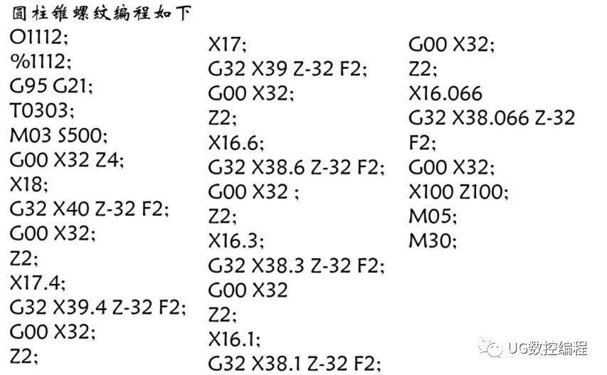 数控车床螺纹加工指令G32、G92、G76，实例带你快速学会！