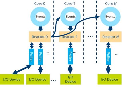 @程序员，别再让 Hotplug 问题难住你！__财经头条