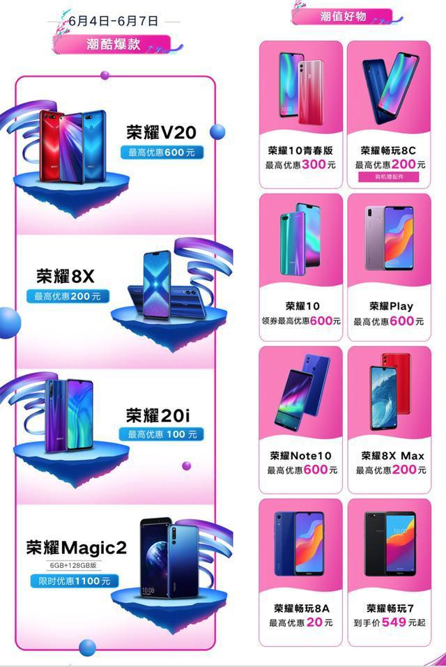 荣耀618首日轻松豪夺51项冠军，线上线下齐发力大获全胜__财经头条