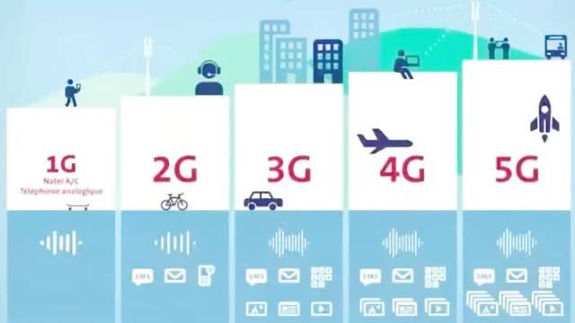 1G到5G！1分钟带你穿越移动通信的前世今生_手机新浪网