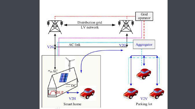 新能源汽车纯电动的V2G模式是什么？-新浪汽车