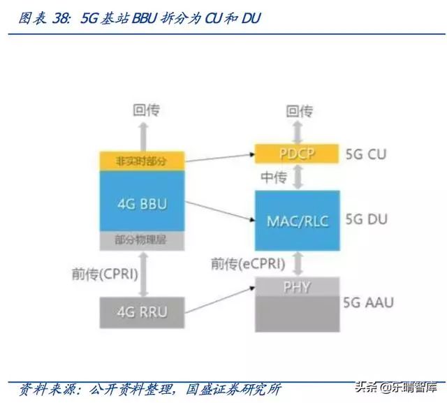 从 5G 看核心产业链新机会__财经头条