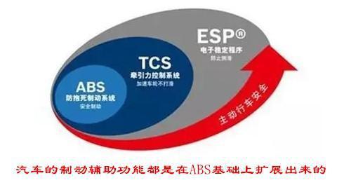 汽车ABS系统由哪些部件组成？它的工作原理是怎样的？-新浪汽车