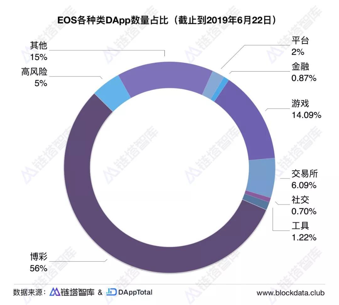 BI指数周涨幅为16.96%，Tether在以太坊网络继续增发__财经头条