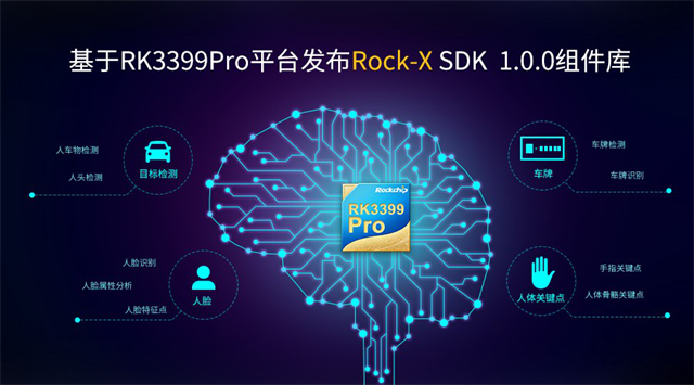 瑞芯微宣布基于RK1808的人工智能计算棒正式开售|瑞芯微|人工智能|微电子_新浪新闻