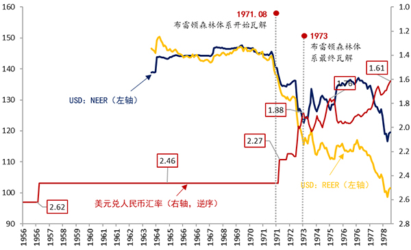 流动性经济学|人民币汇率70年:从固定汇率制到汇率双轨制 手机新浪网