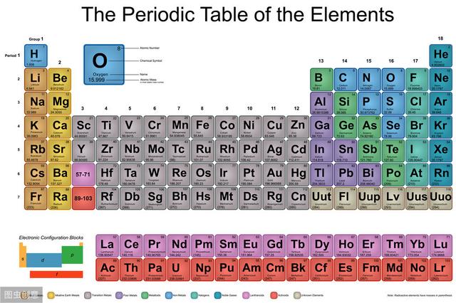 一口气搞懂︱金元素以及所有重元素的身世之谜|超新星|大爆炸|重元素_新浪新闻