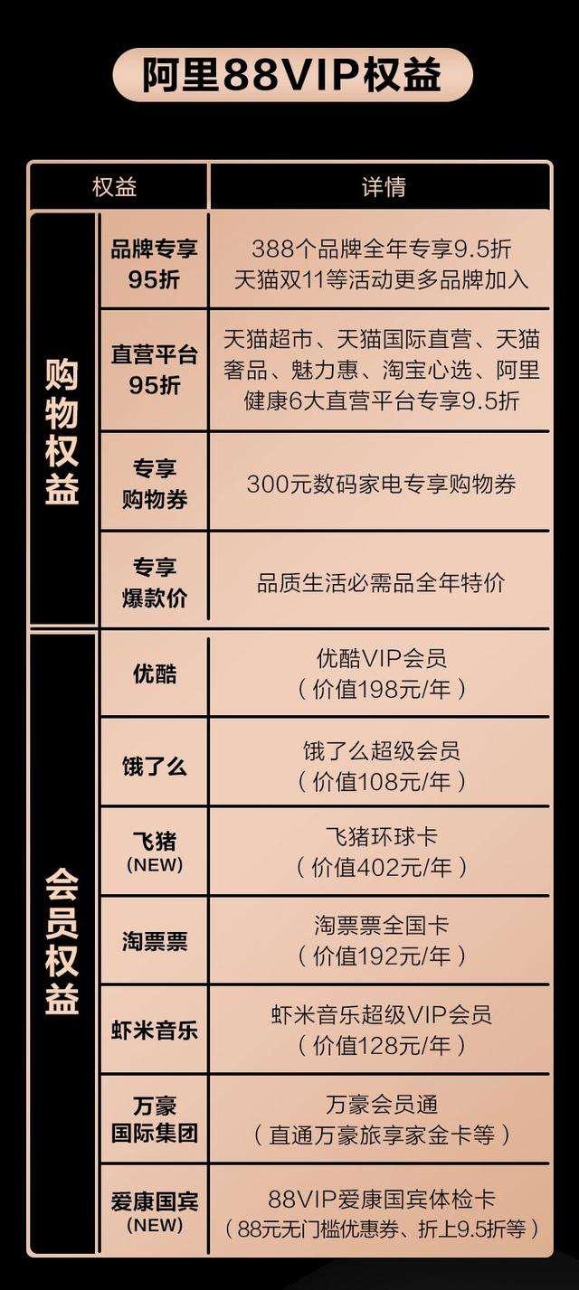 88VIP权益升级，飞猪入场“游”起来，省钱省成VVIP__财经头条