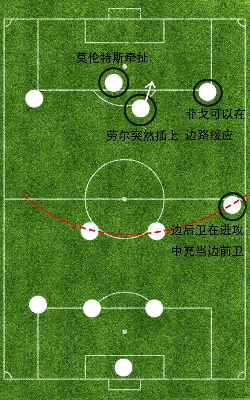 精解4231阵型的前世今生：起源于基辅，发扬于皇马