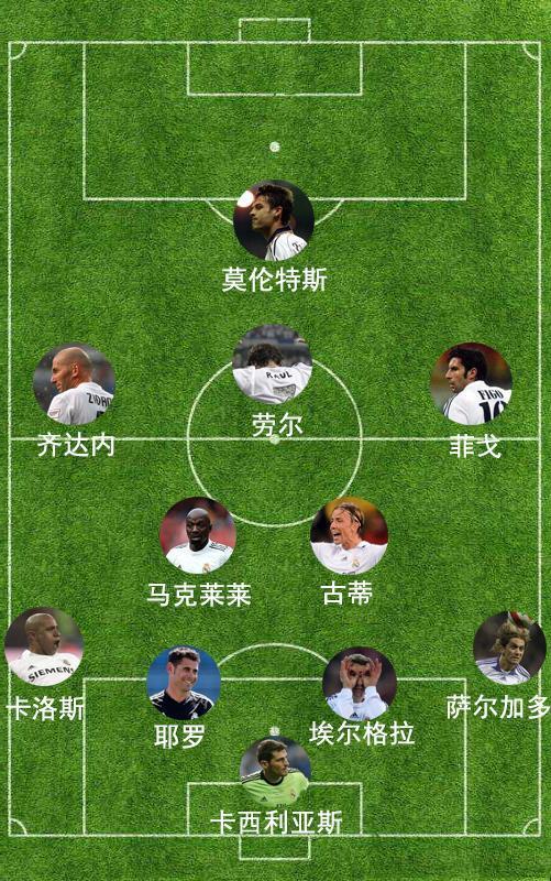 精解4231阵型的前世今生：起源于基辅，发扬于皇马